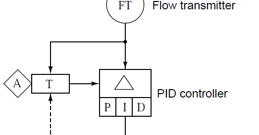 Automation and Instrumentation: SAMA Diagrams- IV
