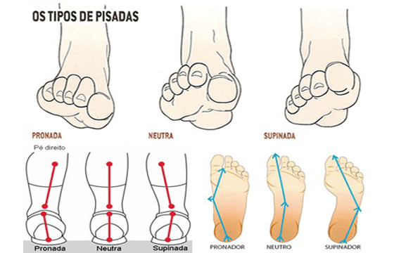 Portfólio de Biomecânica do esporte(corrida)