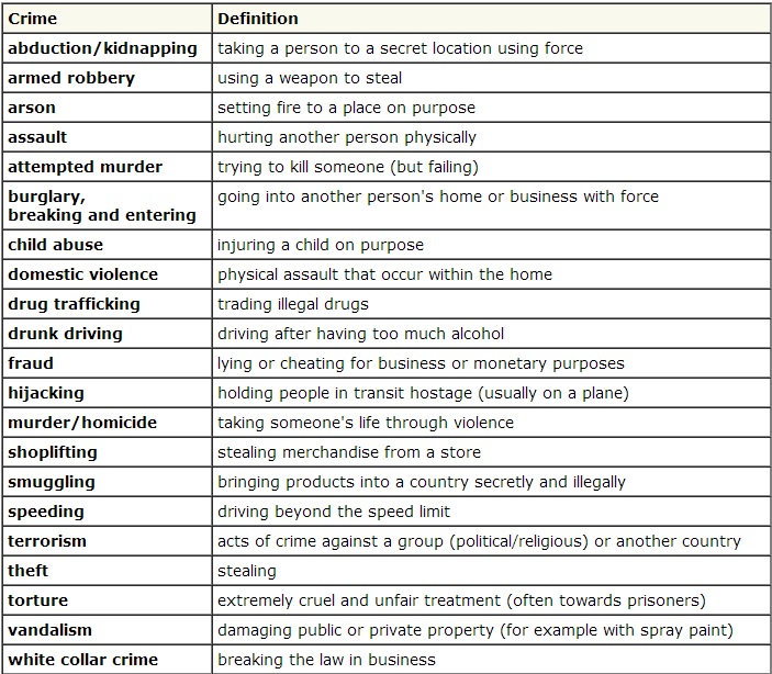 English For Beginners
