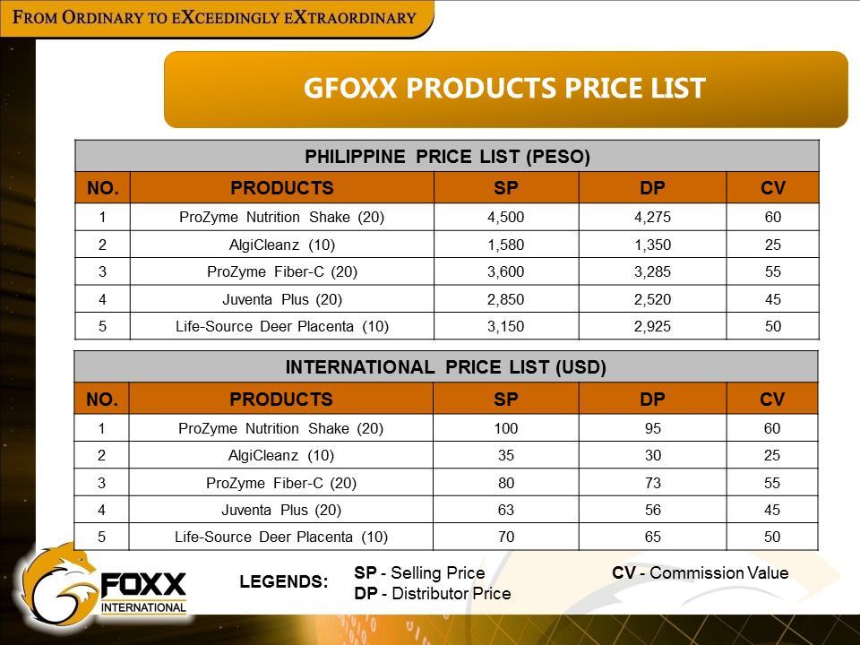 GFOXX International: Products