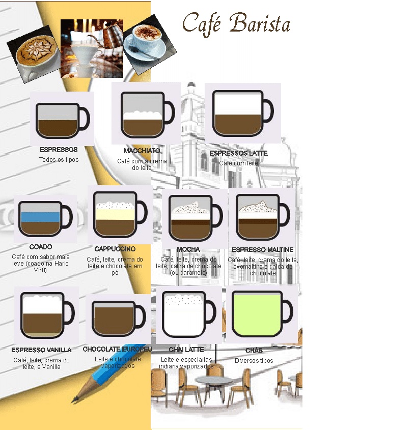 Coffeeville: Carta de Cafés