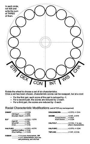 Shouting Into The Void: D&D5e Character Generation Wheel