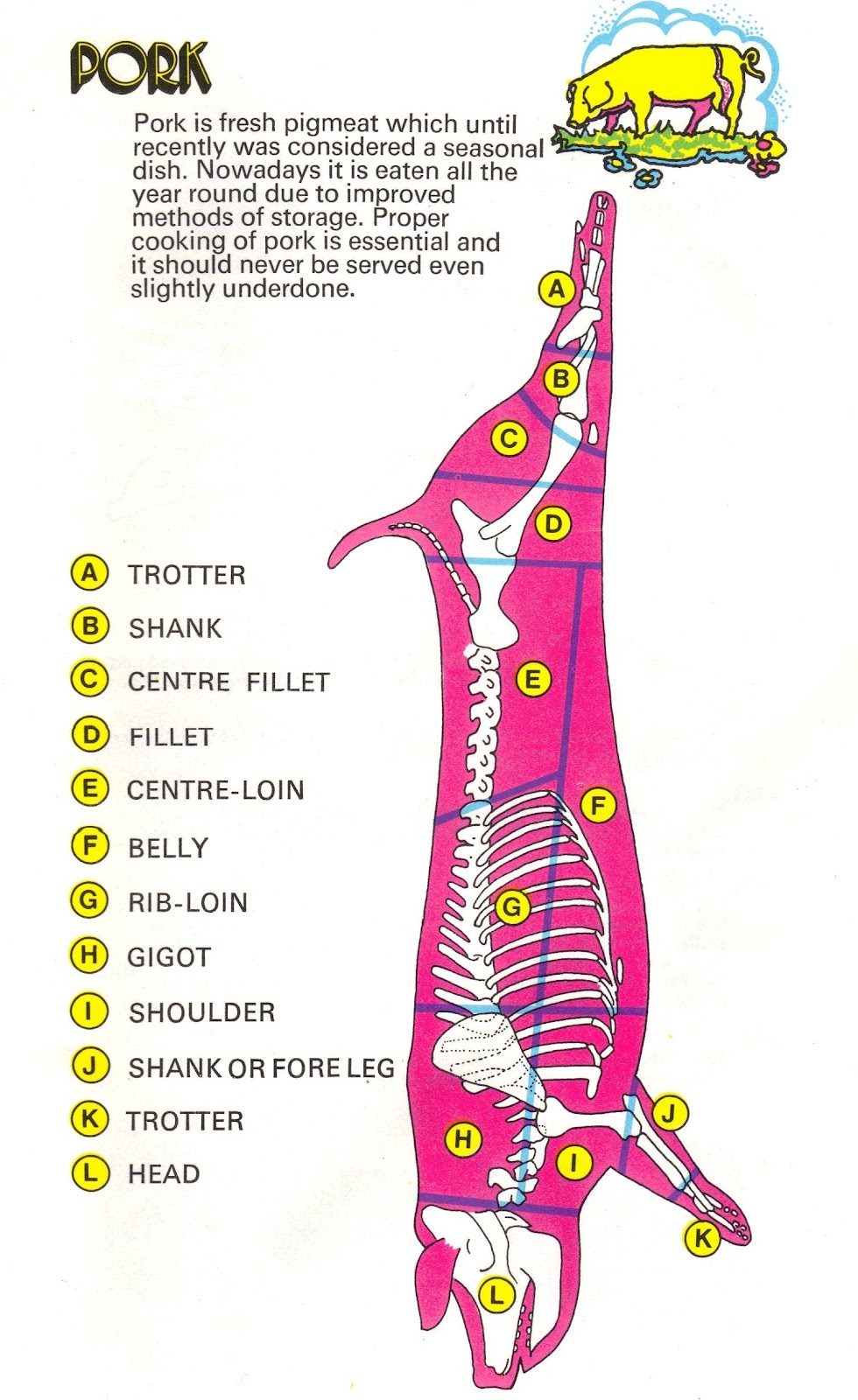 Tip to Tail: A Month of Pork: Day 28: Pork Based Media