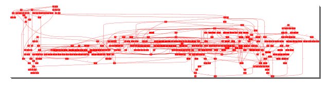 還在學: 運用 gprof + graphviz 學習 Open Source