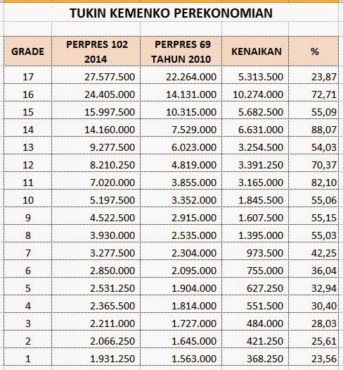 TUNJANGAN KINERJA KEMENKO PEREKONOMIAN, KEMENTERIAN PPN/BAPPENAS ...