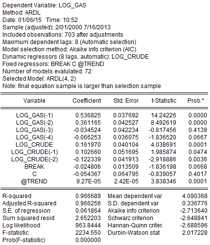 Econometrics Beat: Dave Giles' Blog: ARDL Modelling in EViews 9