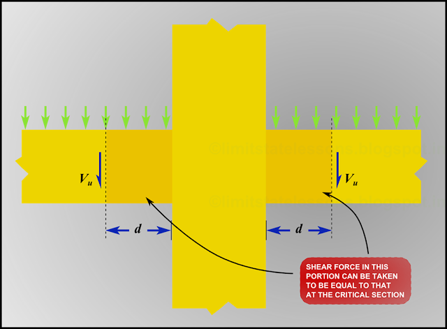 Reinforced Concrete Design: Chapter 13 (cont..14) - Critical sections ...