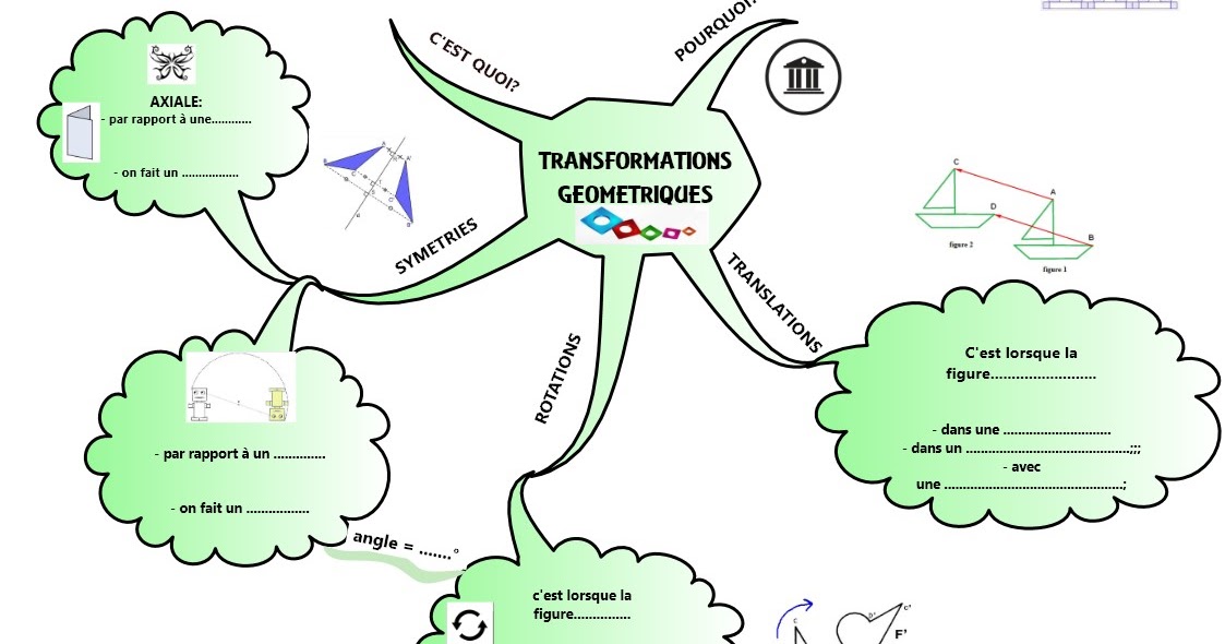 Les transformations géométriques