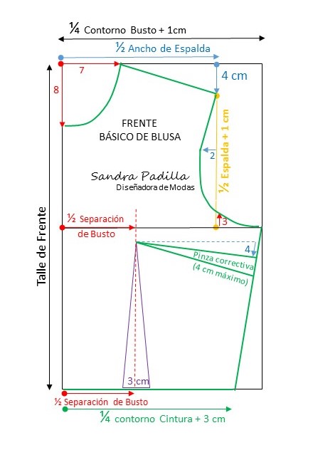 Patrón Básico de BLUSA