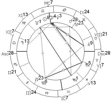 Traditional astrology: Bianchi