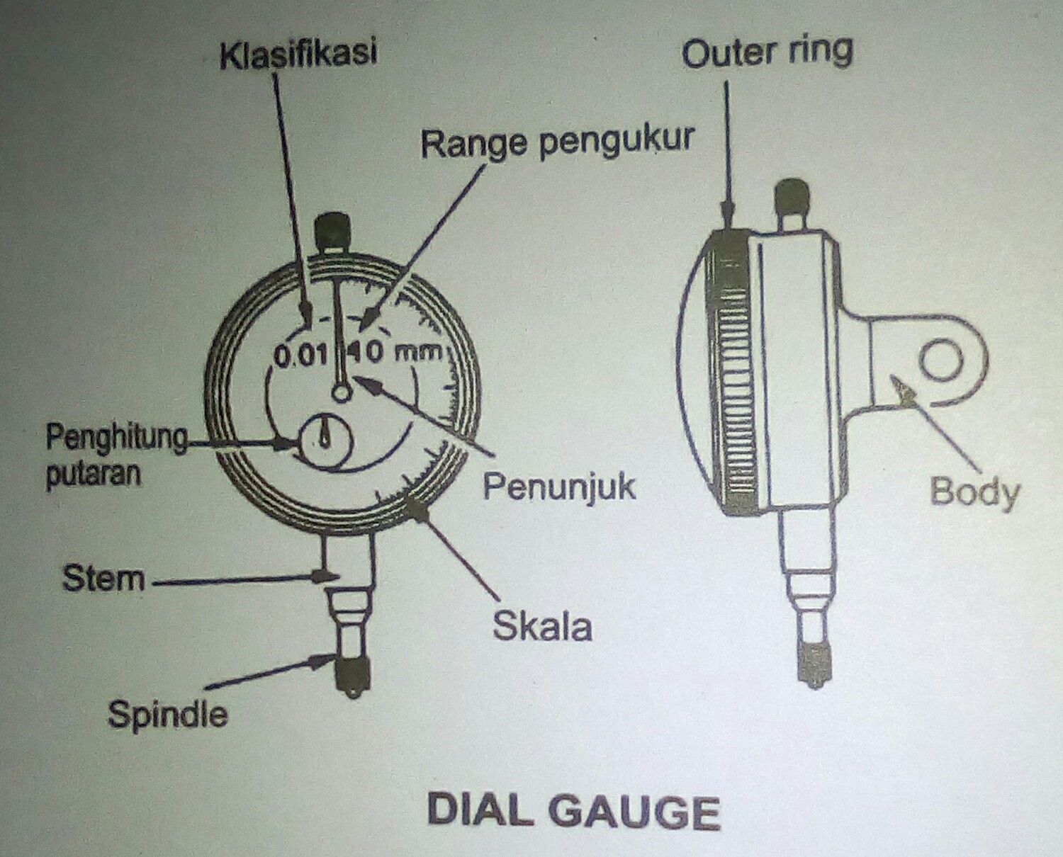 Cara menggunakan dial indikator,pengertian dan kerjanya-lengkap