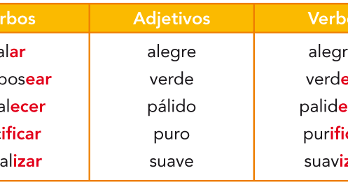 Clarin Digital 56: Sufijos que permiten formar verbos