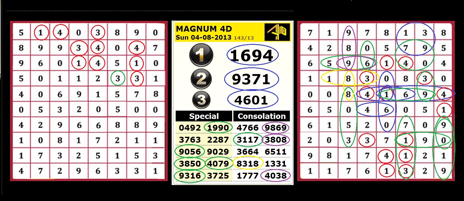 FORECAST LIDASSCAN: MKTS 4D OGOS 2013