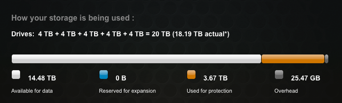 Fortysomething Geek: Drobo 5D update. Now with five 4 TB drives