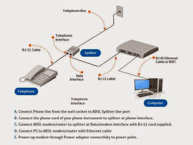 How a Router works? ~ Electrical Engineering Pics
