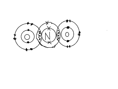 2P1 class science blog: Nitrogen dioxide