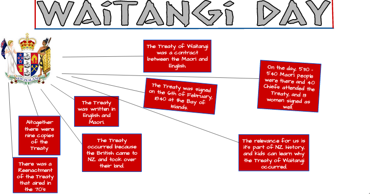 Anthony : Waitangi Day Poster.