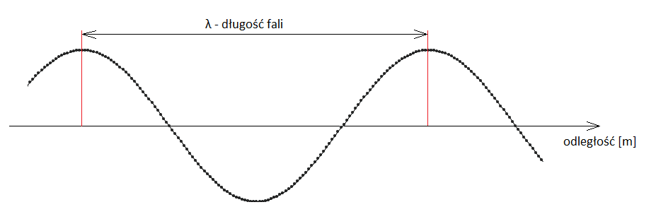 Matt Cobosca: Dźwięk i fale dźwiękowe cz. 1