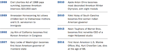 Views From The Edge: AANHPI Heritage Month: A timeline of Asian America