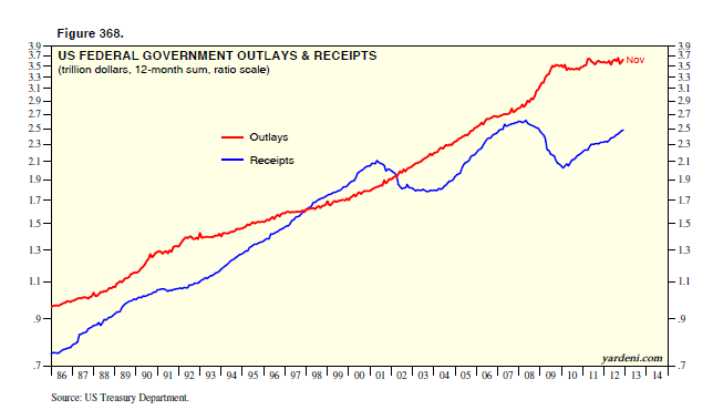 Dr. Ed's Blog: US Federal Spending