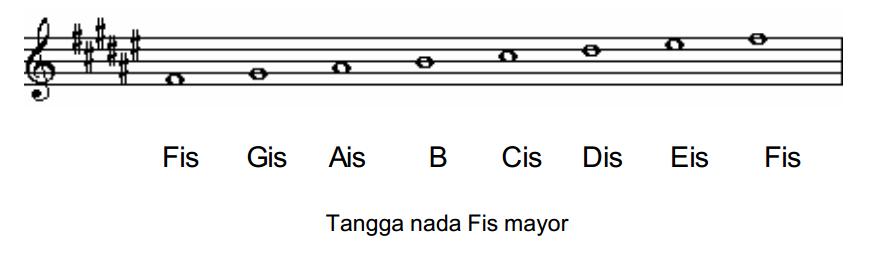 Teori-teori Musik - SERBA SERBI