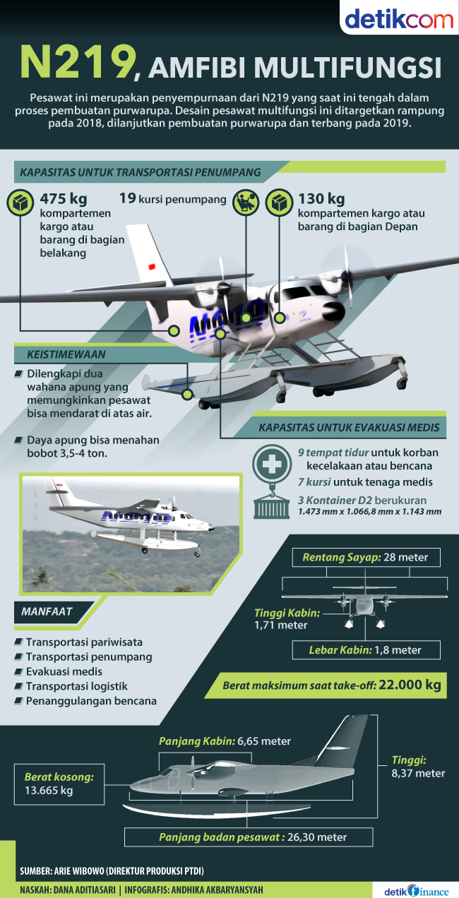 DEFENSE STUDIES: PT DI Mulai Persiapkan N219 Versi Amphibi
