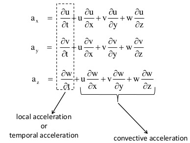 本地加速和对流加速 - 机械工程概念和原则 - 新利是什么平台,新利18平台下载