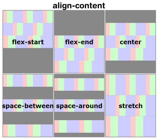 EsCss: El nuevo Flexbox: flexible box model o modelo flexible de caja ...