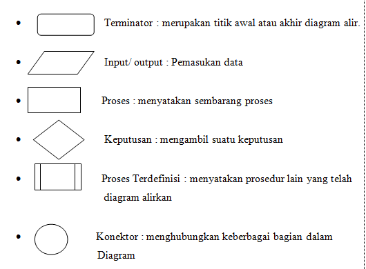 MULTIPENDIDIKAN: FLOWCHART