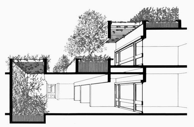 Oakland Museum of California, Kevin Roche | Edificios, Proyectos, Carreras