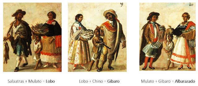 Castas en Nueva España