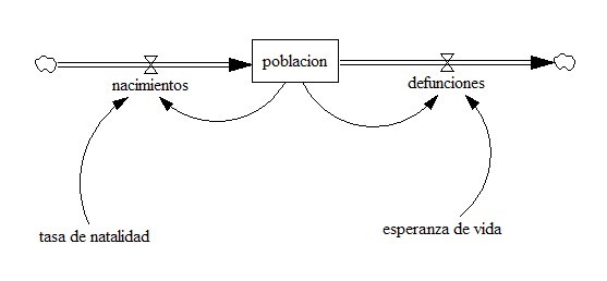 DINÁMICA DE SISTEMAS