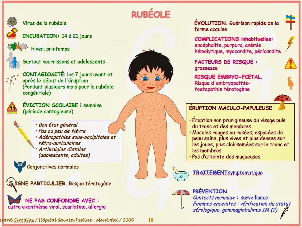 Blog 75: Infos santé-Rubéole