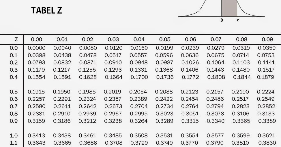 Tabel Z - T ~ Laboratorium Statistika IKOPIN