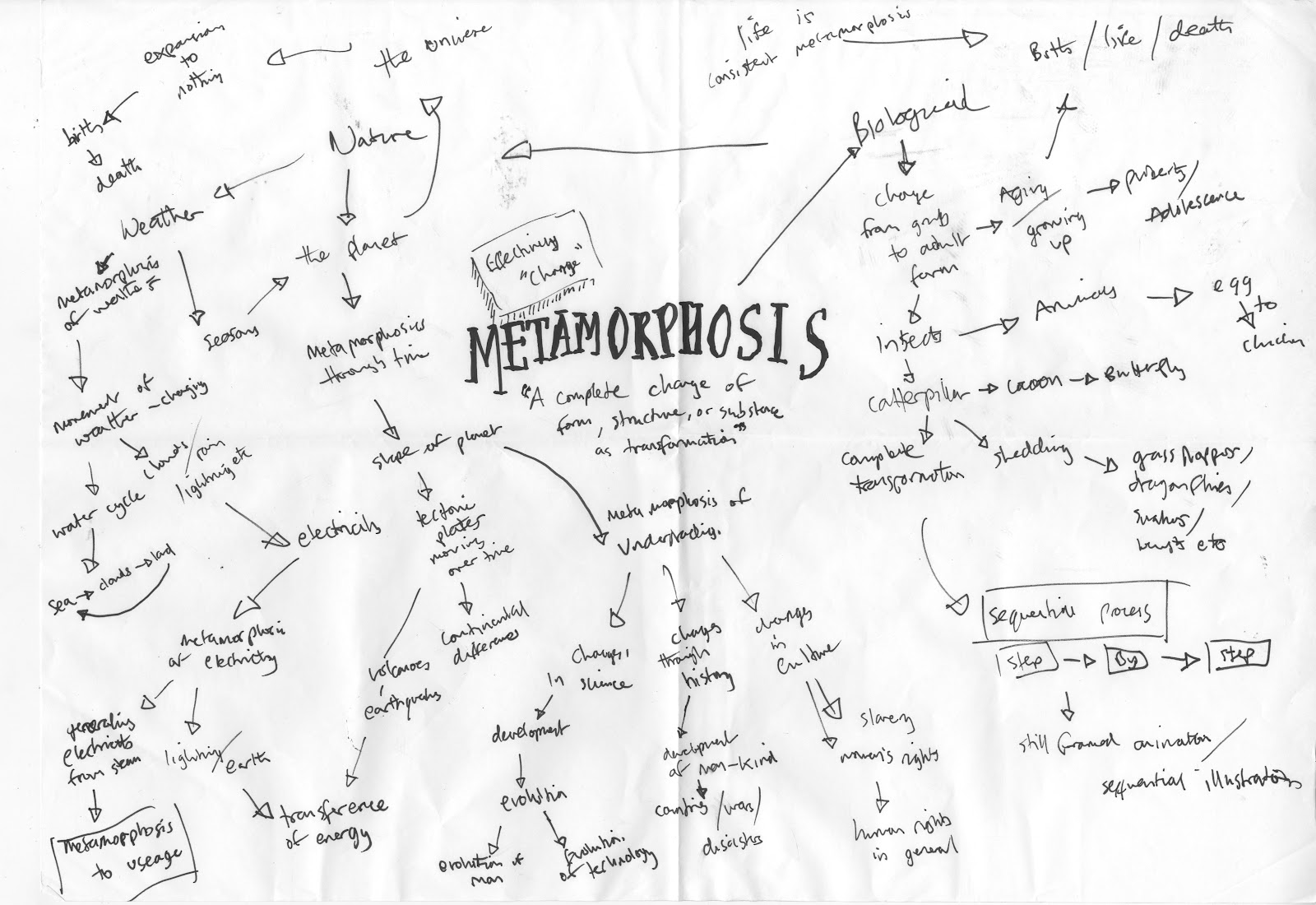 Final Major Project: Metamorphosis