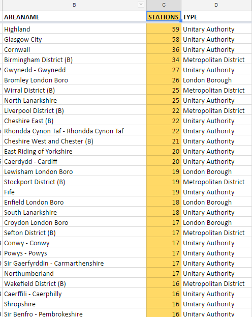 Stats, Maps n Pix: Train Stations of Great Britain