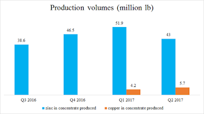 Nevsun's Bisha Mine Back On Track? - Madote