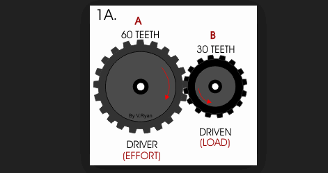 Mengenal Transmisi mobil - OMBRO