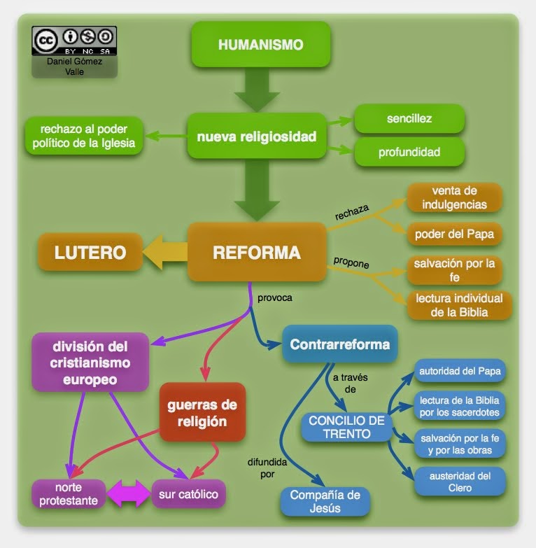 RECORRIDO POR NUESTRA HISTORIA....: ACTIVIDAD REFORMA PROTESTANTE EDAD ...
