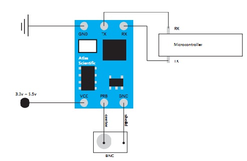 Automatic pH Controller