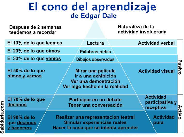 el factor afectivo en el aprendizaje