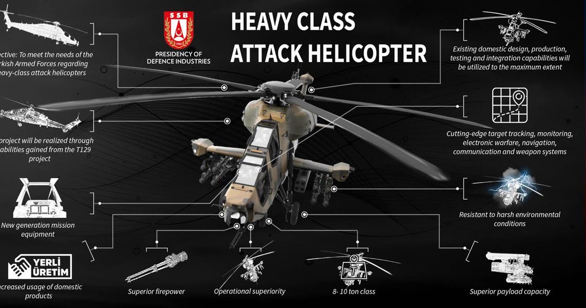SNAFU!: Turk Heavy Class Attack Helicopter Infographic...