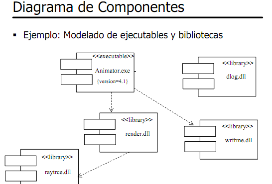Lenguaje de Modelamiento Unificado UML: UML