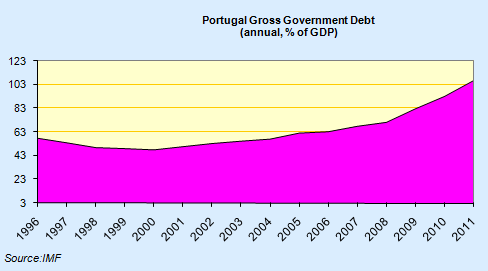 Portugal – Please Turn the Lights Off When You Leave!