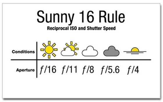 The sunny 16 rule in photography - Risphotograph