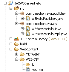 Web services in Java: Create a SOAP web service and test in SOAP UI