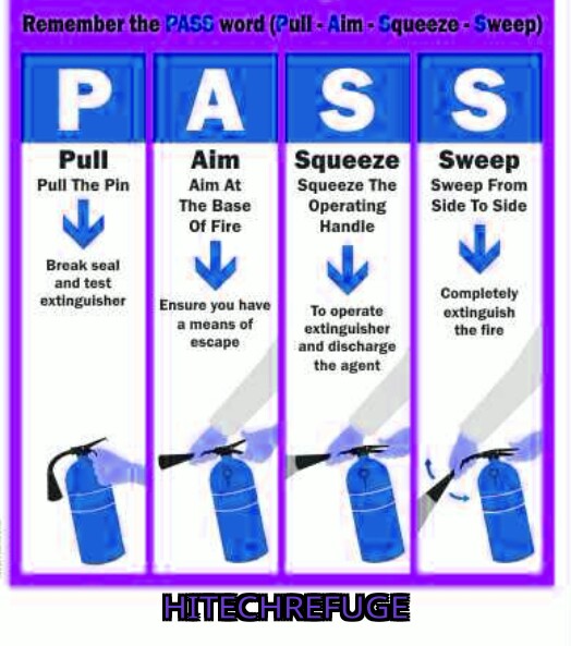 Hi Tech Refuge : P.A.S.S. for fire extinguisher