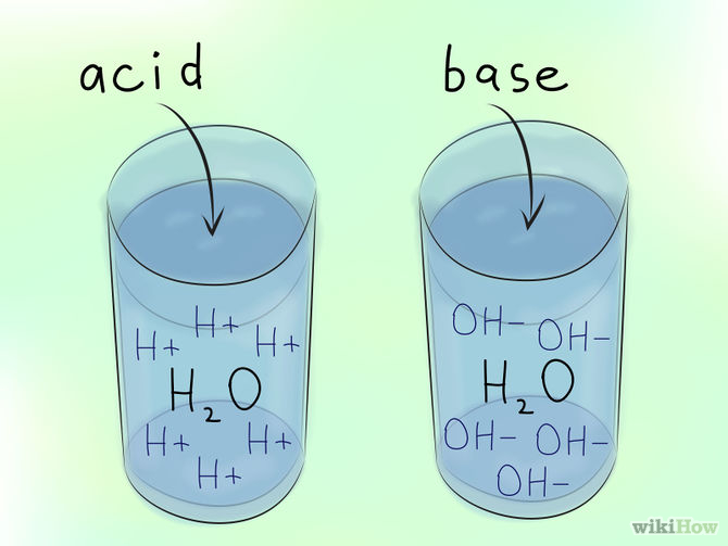 INNOVA EDUCACIÓN Y CIENCIA: REACCIÓN ÁCIDO-BASE / INDICADOR DE pH
