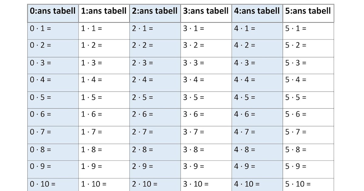 MATTEBLOGGEN: MULTIPLIKATIONSTABELLER OCH MULTIPLIKATIONSRUTA