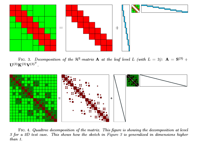 Nuit Blanche: The inverse fast multipole method: using a fast approximate direct solver as a ...